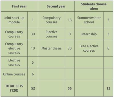 DANUBE AGRIFOOD MASTER – JOINT MASTER PROGRAM - Home